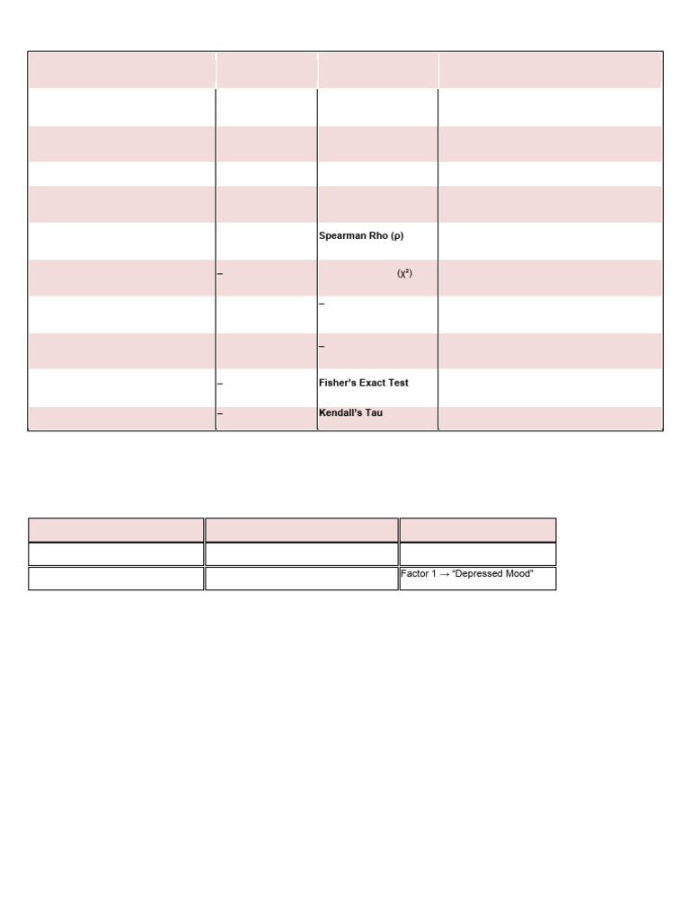 Parametric Vs Non-Parametric PA | PDF | Statistical Hypothesis Testing ...