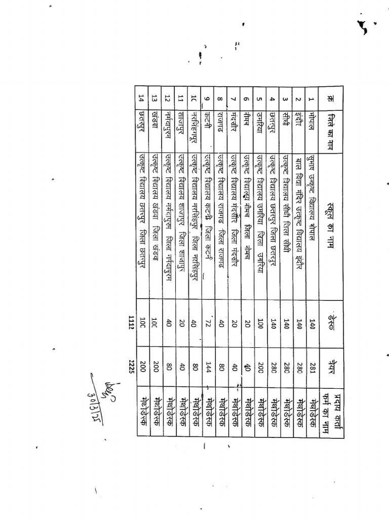 PM Shree Order | PDF