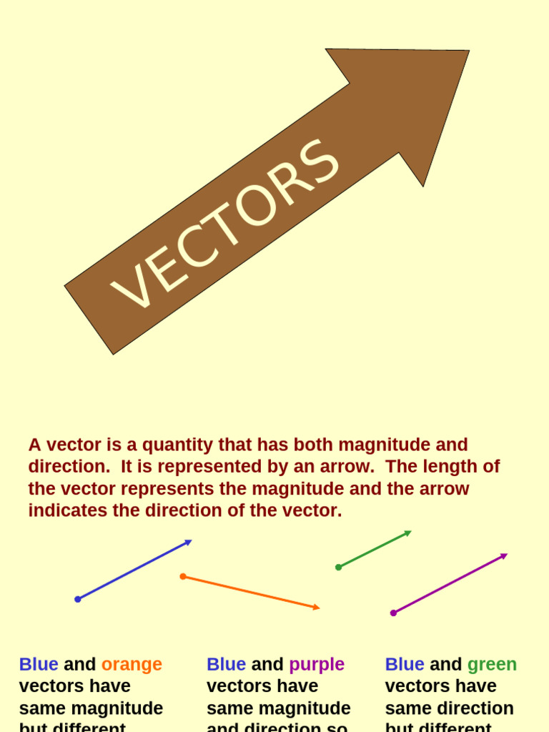 Understanding Vectors in Physics | PDF | Euclidean Vector | Velocity