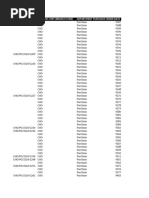 Telangana DDO Codes List | PDF