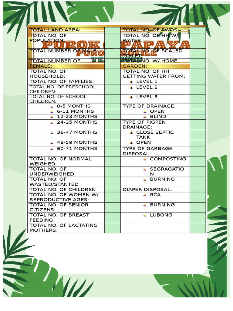 Purok Profile | PDF