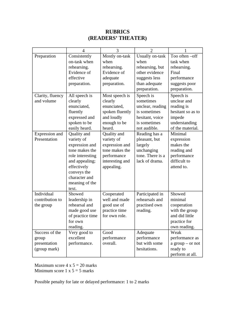 Readers' Theater Rubric Evaluation | PDF | Human Communication ...