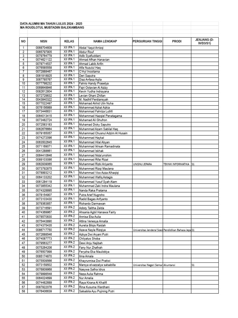 Data Alumni MA 2024-2025 Bale Kambang | PDF