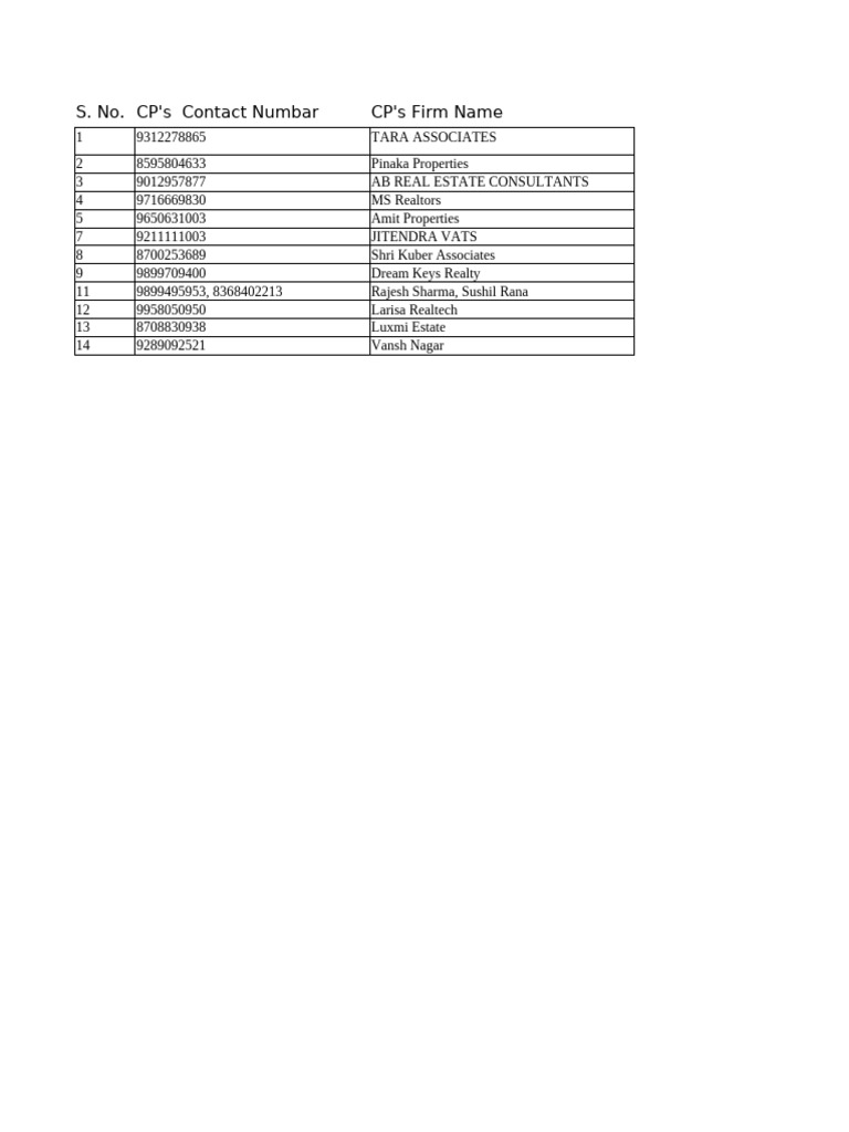 List of CPs For Standee | PDF