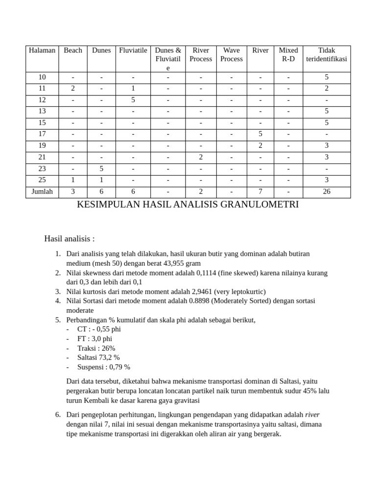 Analisis Granulometri Dunes dan Proses Transportasi | PDF