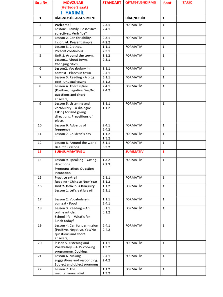 English Language Curriculum Overview | PDF | Linguistics | Grammar