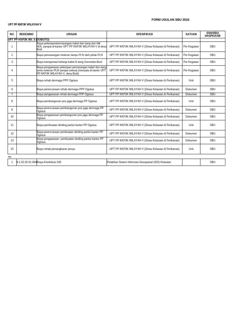 Form Usulan Sbu Update | PDF