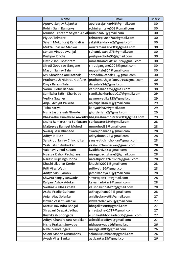 Board Infinity Test 1 Results 25-8-2025 PDF | PDF