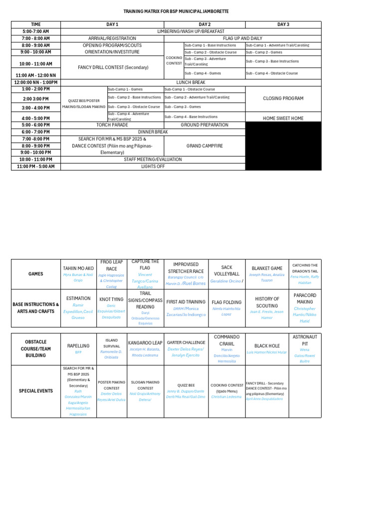 1st BSP CAMPORAL TRAINING DESIGN2 | PDF