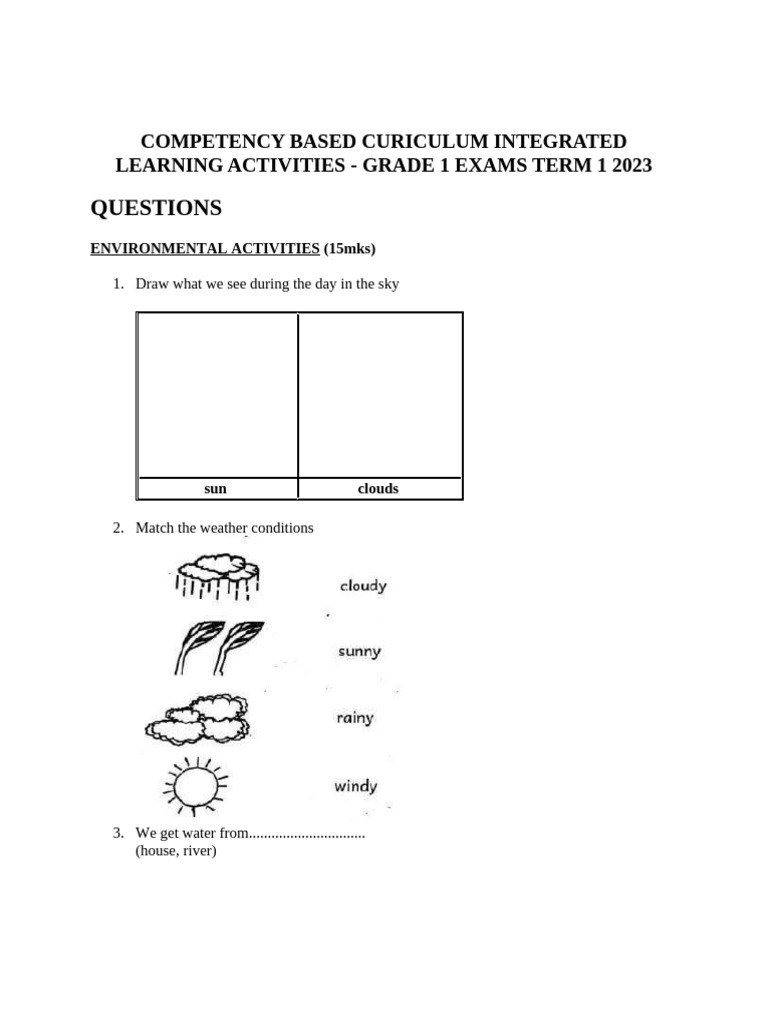 Competency Based Curiculum Integrated Learning Activities | PDF | Muhammad | Abrahamic Religions