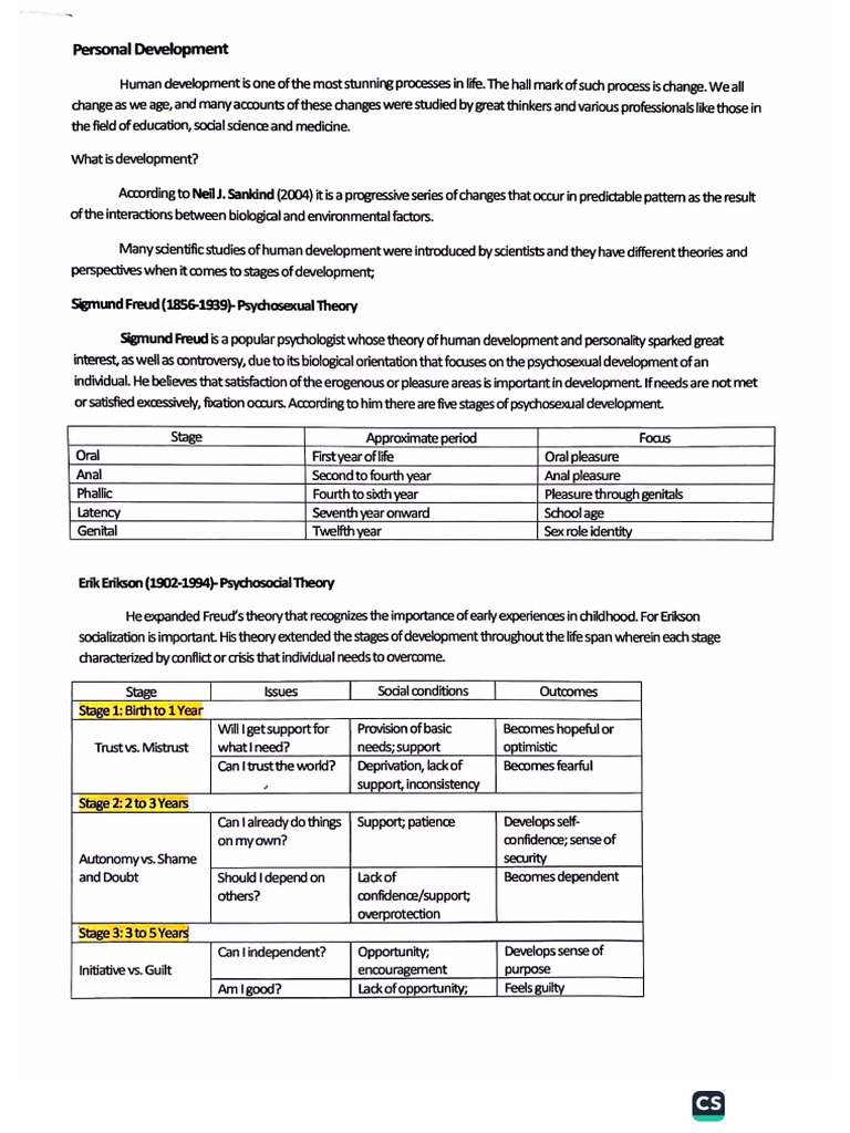 PerDev Reviewer | PDF