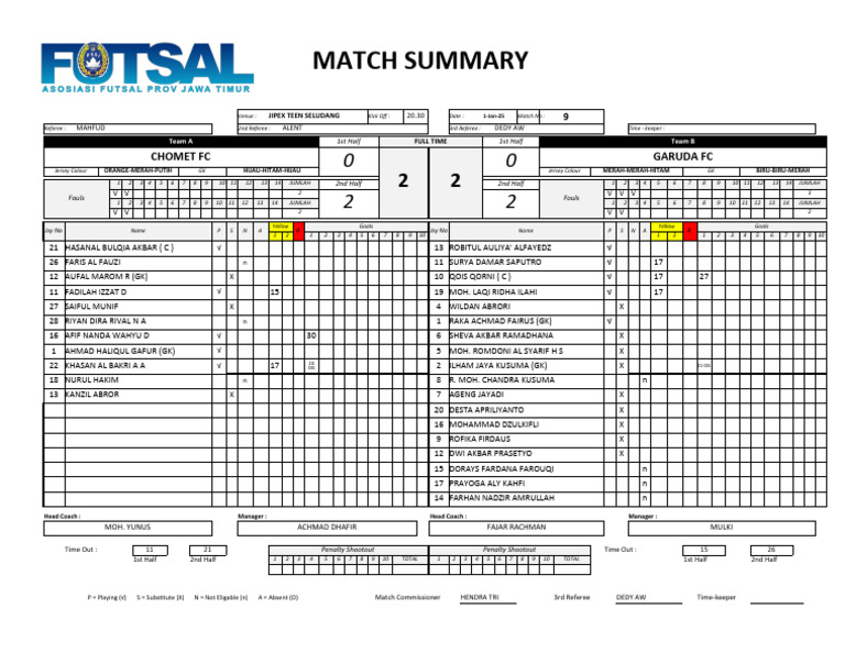 Chomet FC Vs Garuda FC | PDF | Sports Rules And Regulations | Sports