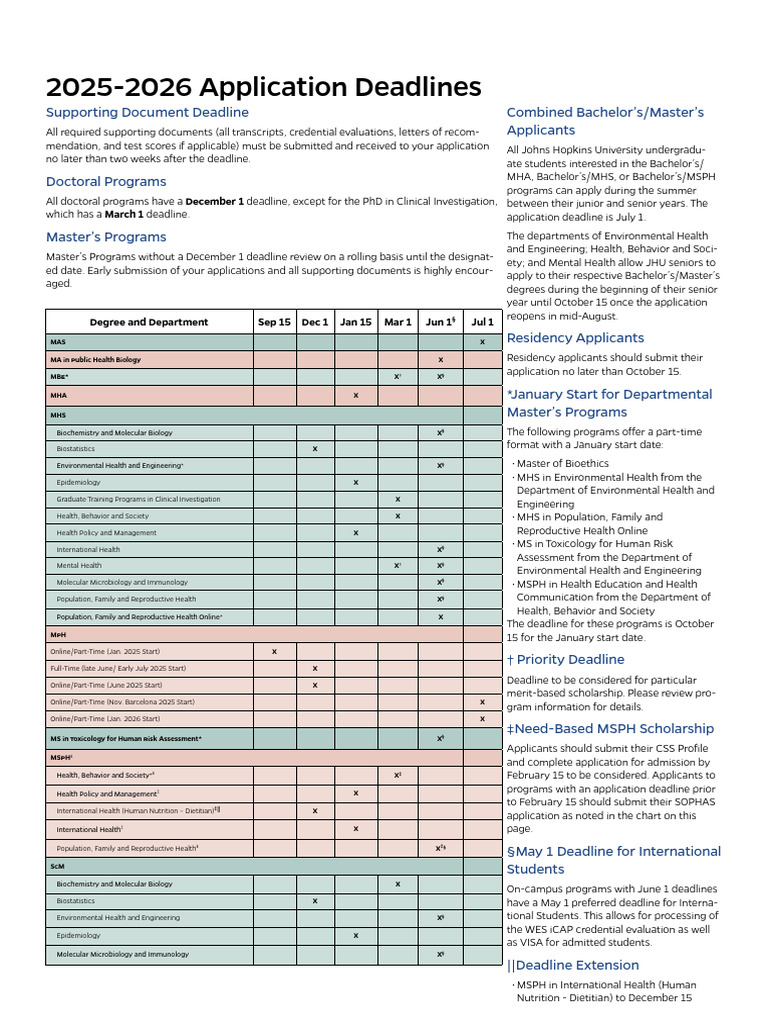 Johns Hopkins 2025-2026 Deadlines | PDF | Health Care | Health Sciences