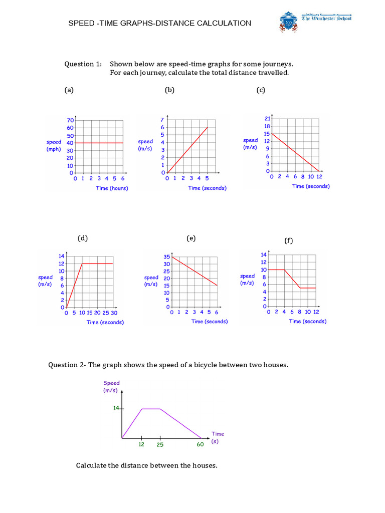 Worksheet Area Under A Graph | PDF