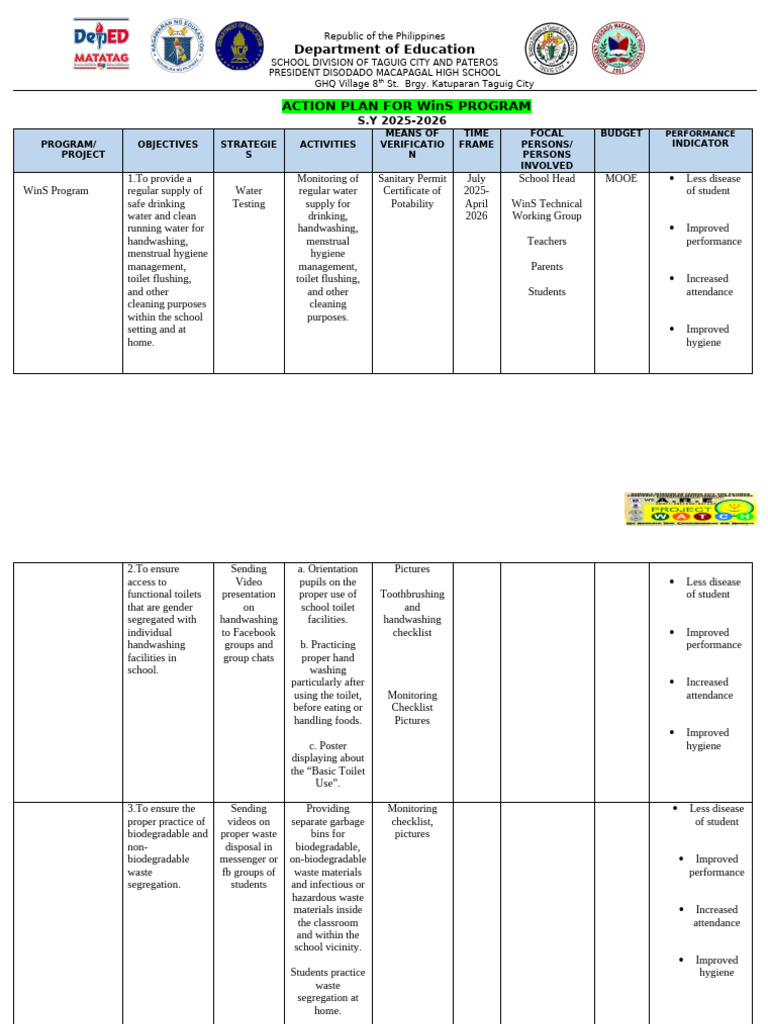 Wins Action Plan 2024-2025 | PDF | Hand Washing | Hygiene