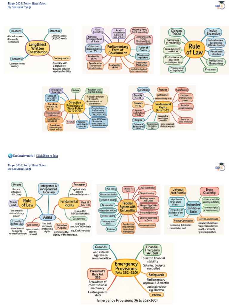 Chapter 3 Slient Features of The Constitution (Final) | PDF