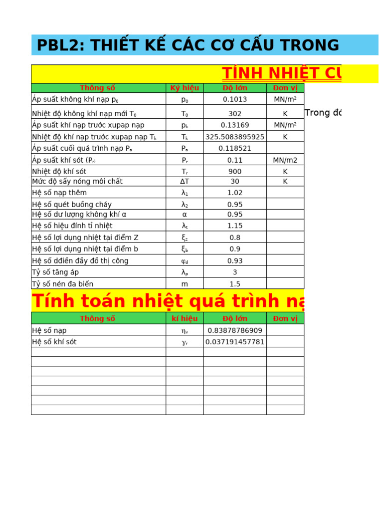 PBL2.Nhóm17.Excel Tính Toán | PDF