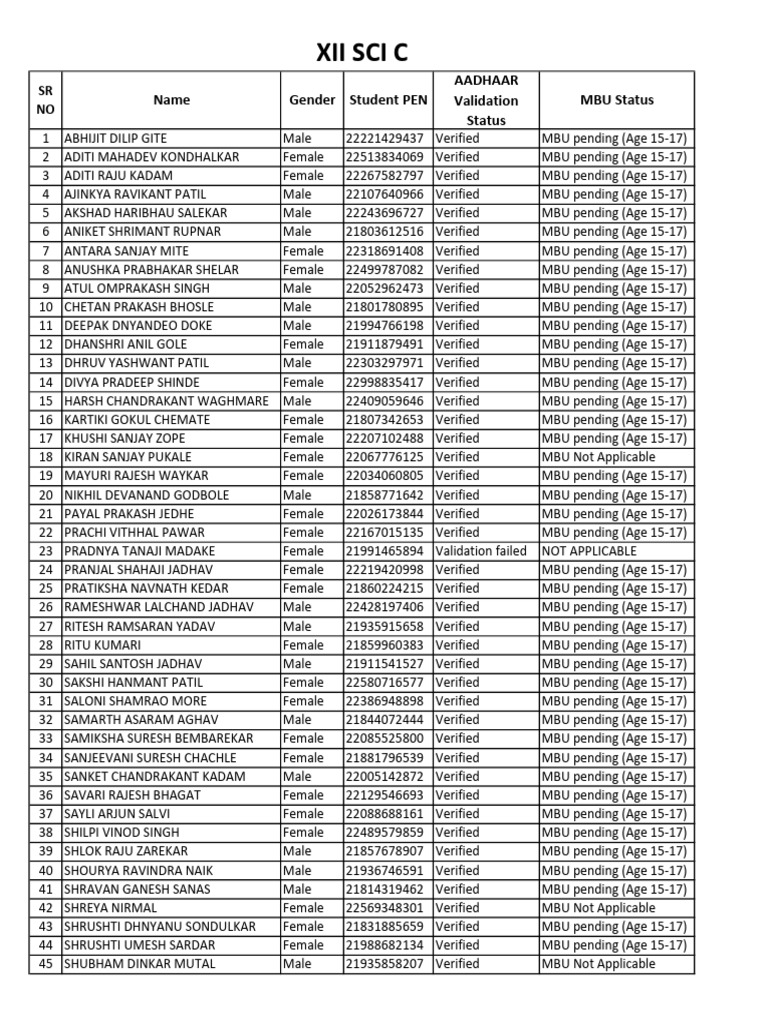 MBU Pending List for Ages 15-17 | PDF