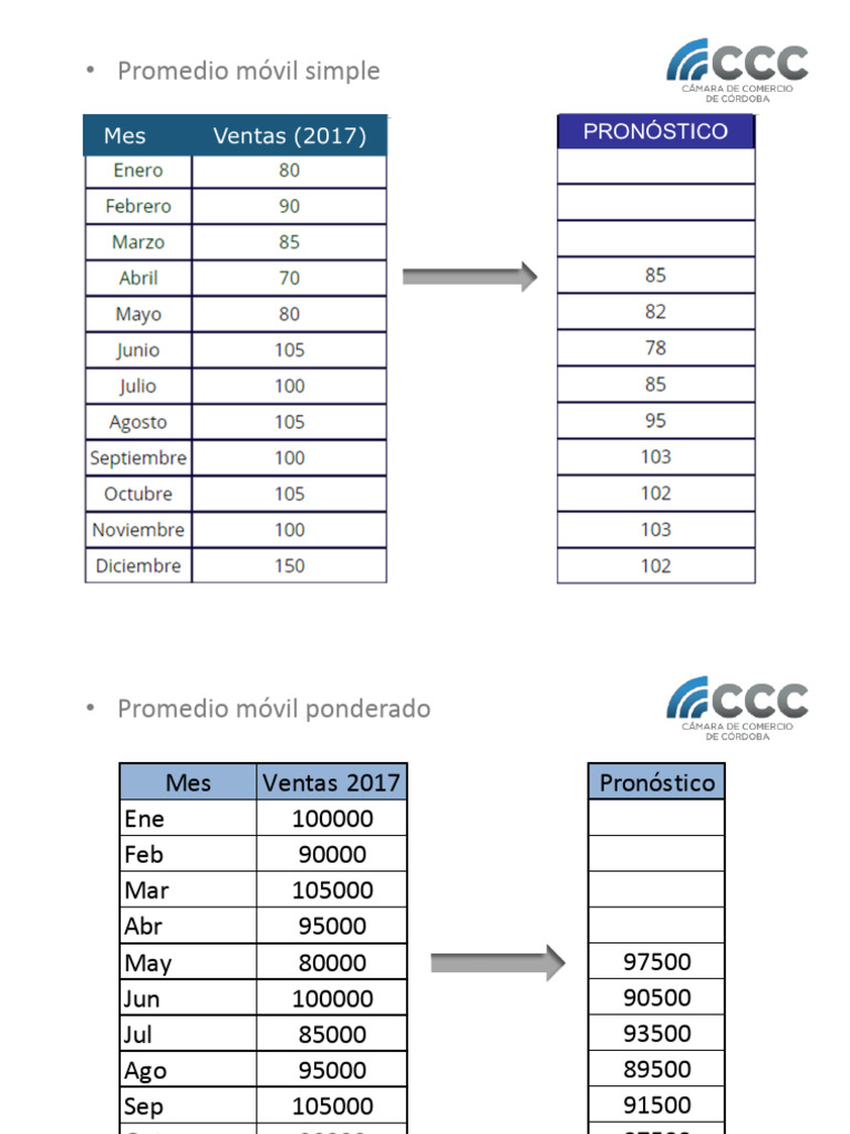 Ejercicios Resueltos Análisis Temporal | PDF
