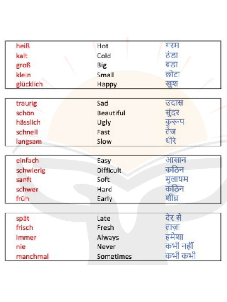 250 A1 Word List | PDF