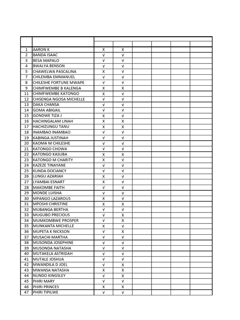 Grade 9 Attendance Register 2025 | PDF