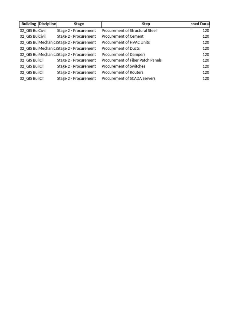 02 GIS Building Detailed | PDF