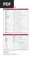 MSC France 2024 Local Charges Overview | PDF | Cargo | Bill Of Lading