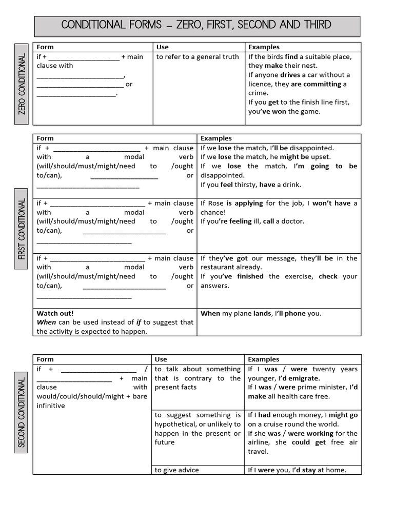 Conditional Forms Esquema | PDF | Language Mechanics | Linguistic ...