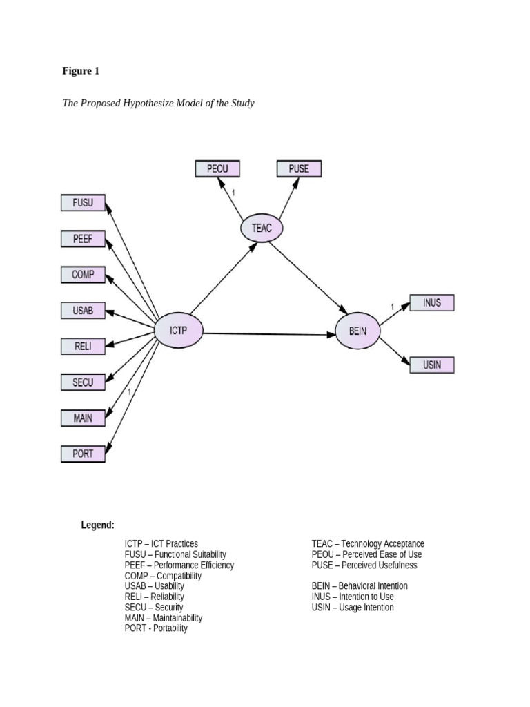 FIgure 1 Dr. Cabasag | PDF