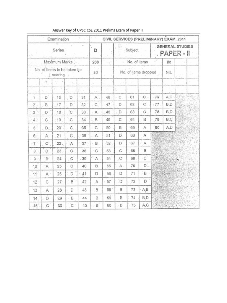 Answer Key of UPSC CSE 2011 Prelims Exam of Paper II | PDF