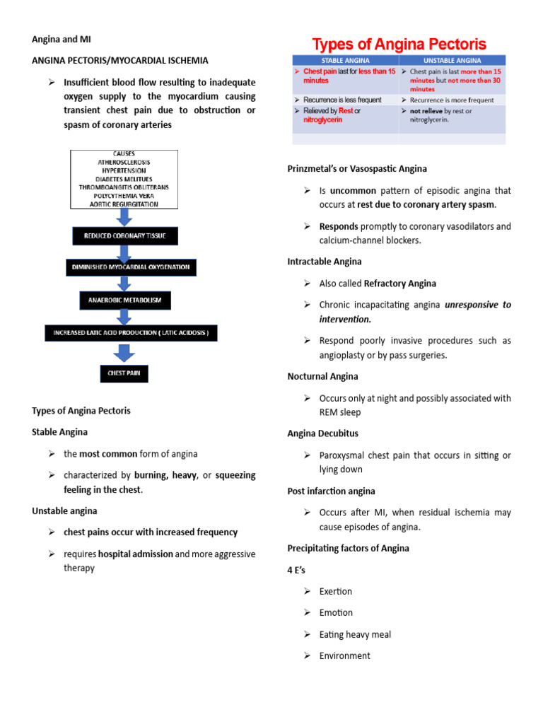 Types and Management of Angina | PDF | Myocardial Infarction | Cardiac ...