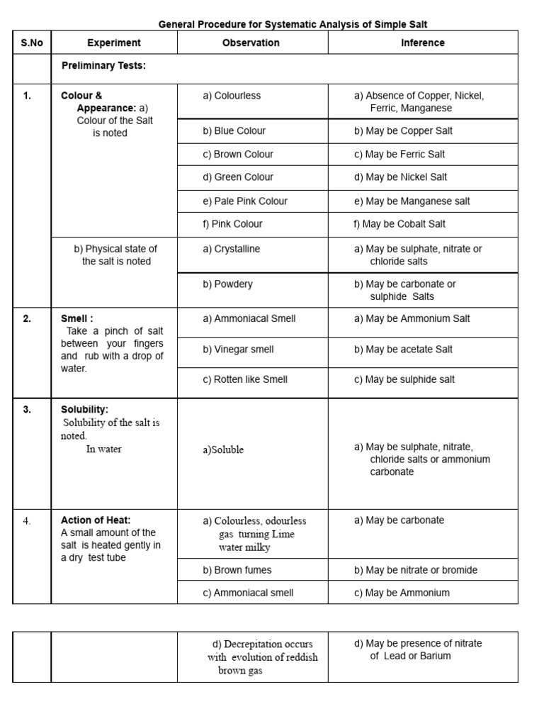 Systematic Analysis of Simple Salts | PDF | Salt (Chemistry) | Ammonium