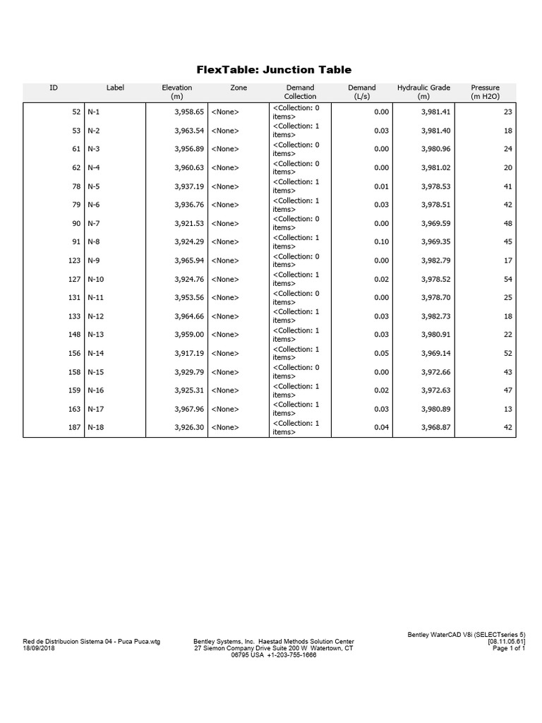 FlexTable Junction Table Data Overview | PDF