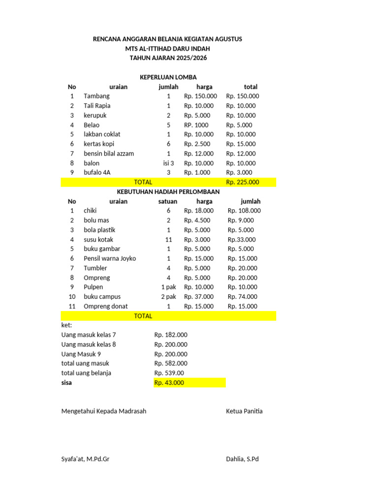 RAB 17 Agustus 2025 | PDF