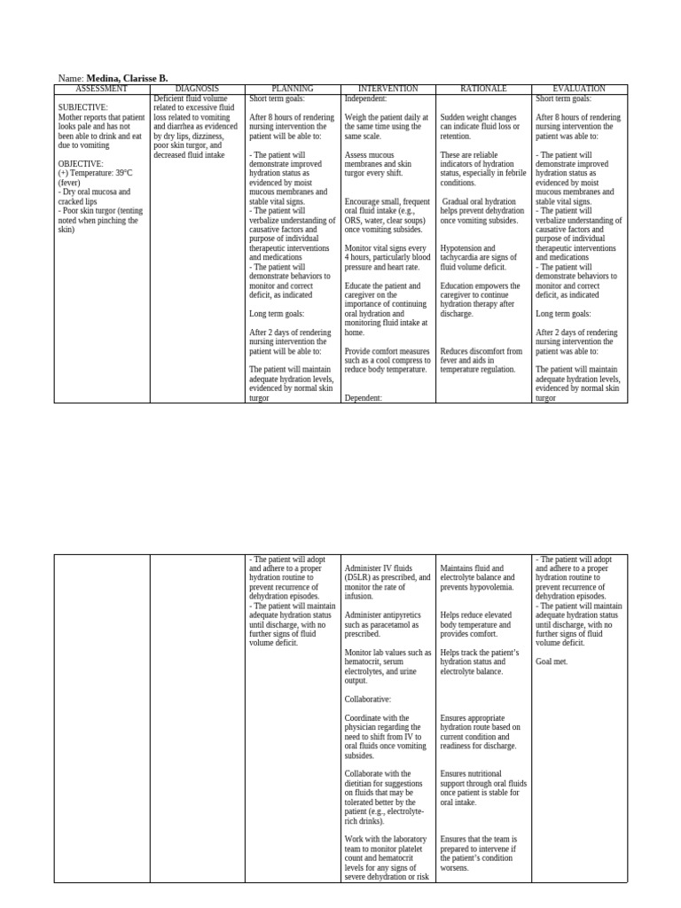 NCP Risk For Deficient Fluid V | PDF | Dehydration | Medical Specialties