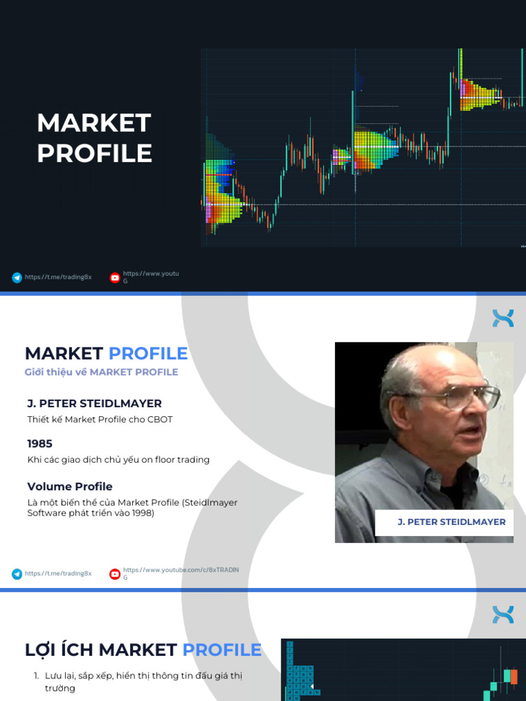 Market Profile & Volume Profile | PDF