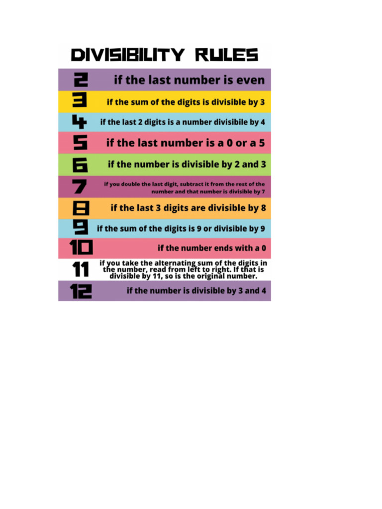 Divisibility Rules | PDF