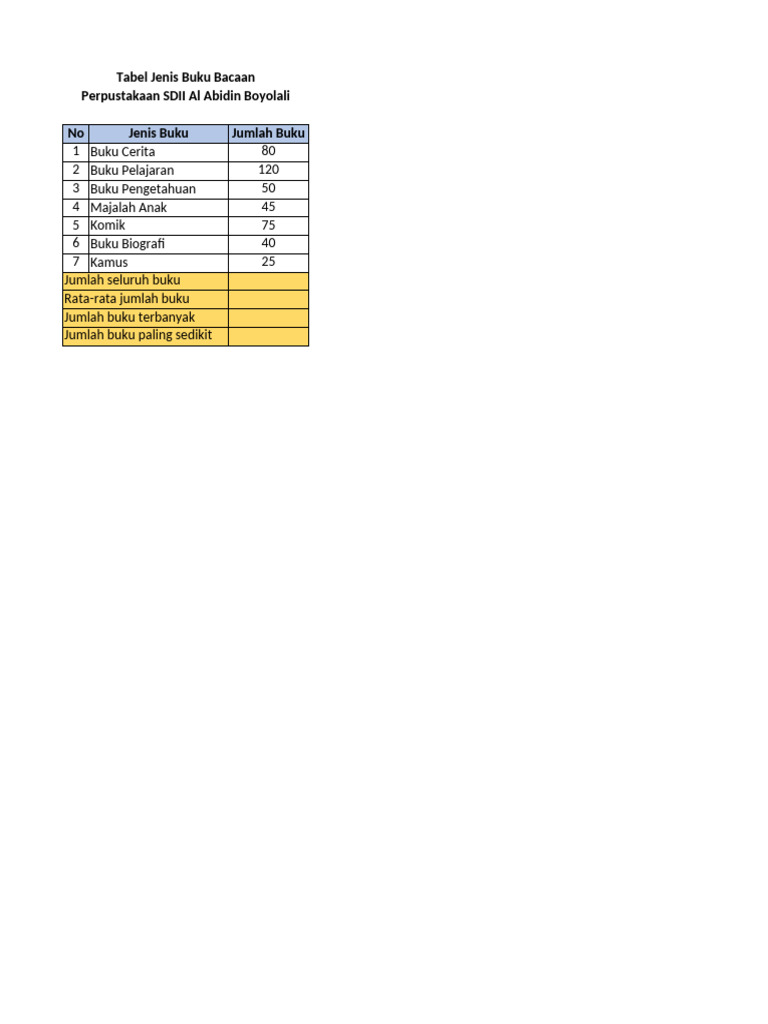 Tabel Perpustakaan | PDF