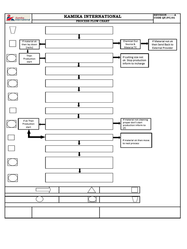 Process Flow Chart | PDF | Pipe (Fluid Conveyance) | Secondary Sector ...