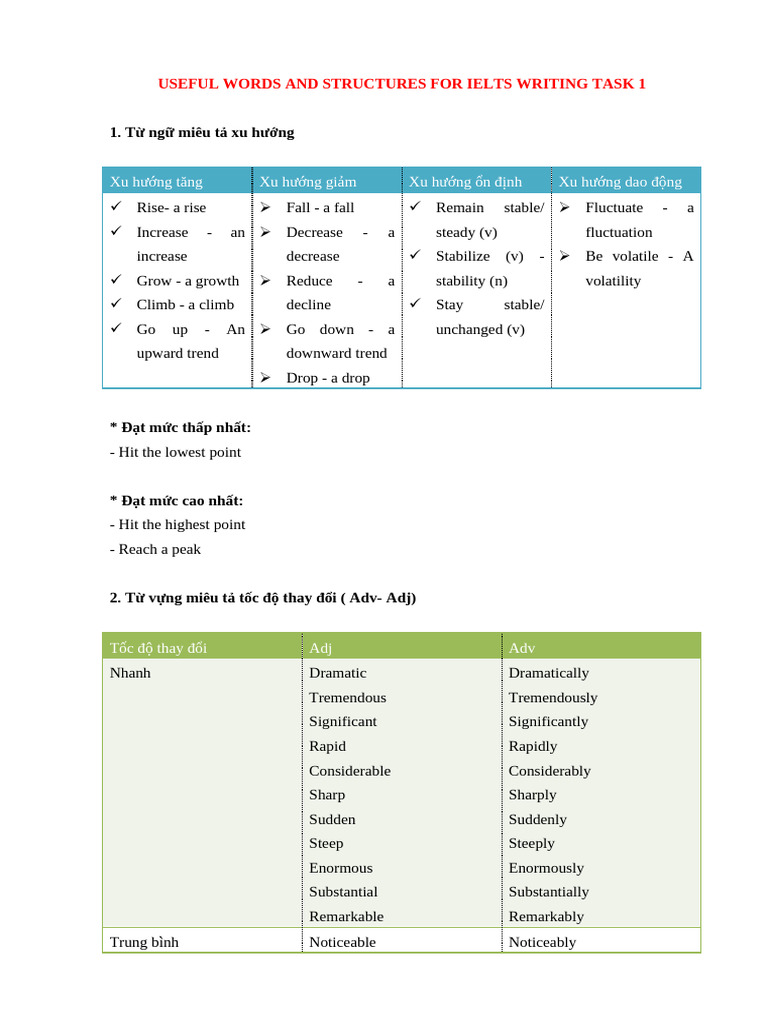 Useful Words and Structures for Ielts Writing Task | PDF