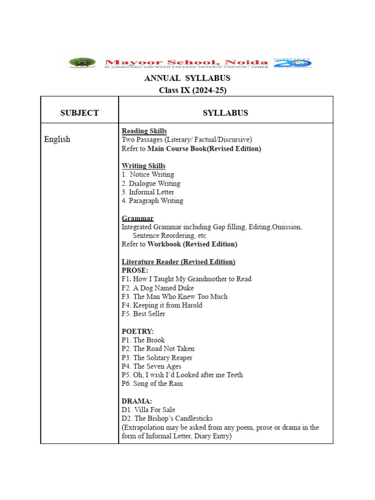 Annual Syllabus Class IX (2024-25) Subject Syllabus: English | PDF ...