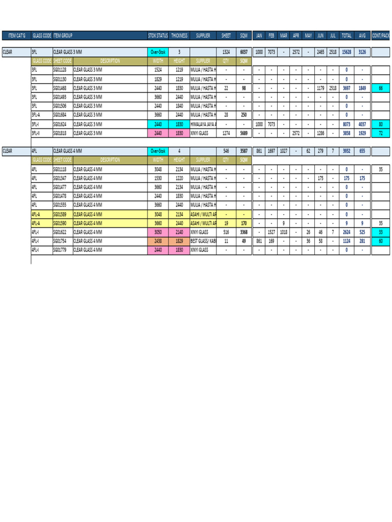 25-07. IL - Stock Control CLEAR 18.07.2025 (Jul'25) | PDF