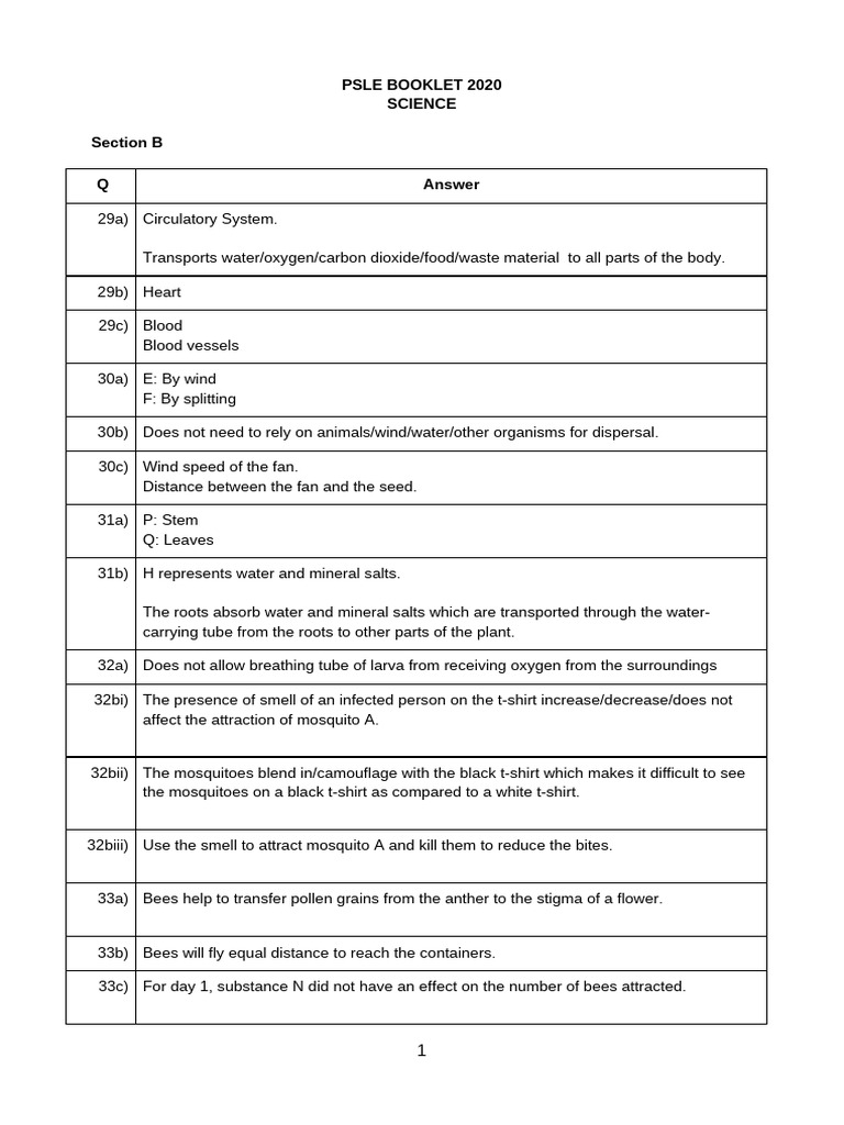 PSLE 2020 Suggested Answers For Students | PDF | Metals | Water