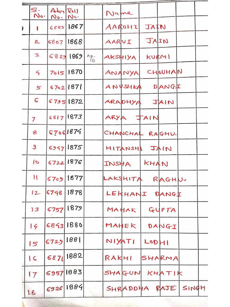 Exam Roll Numbers 9th C | PDF