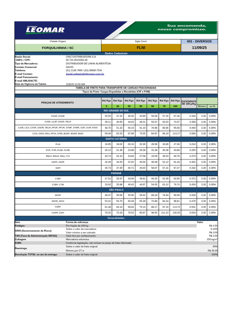 Tabela - Tiscoski Distribuidora Comercial S.a - Cliente | PDF