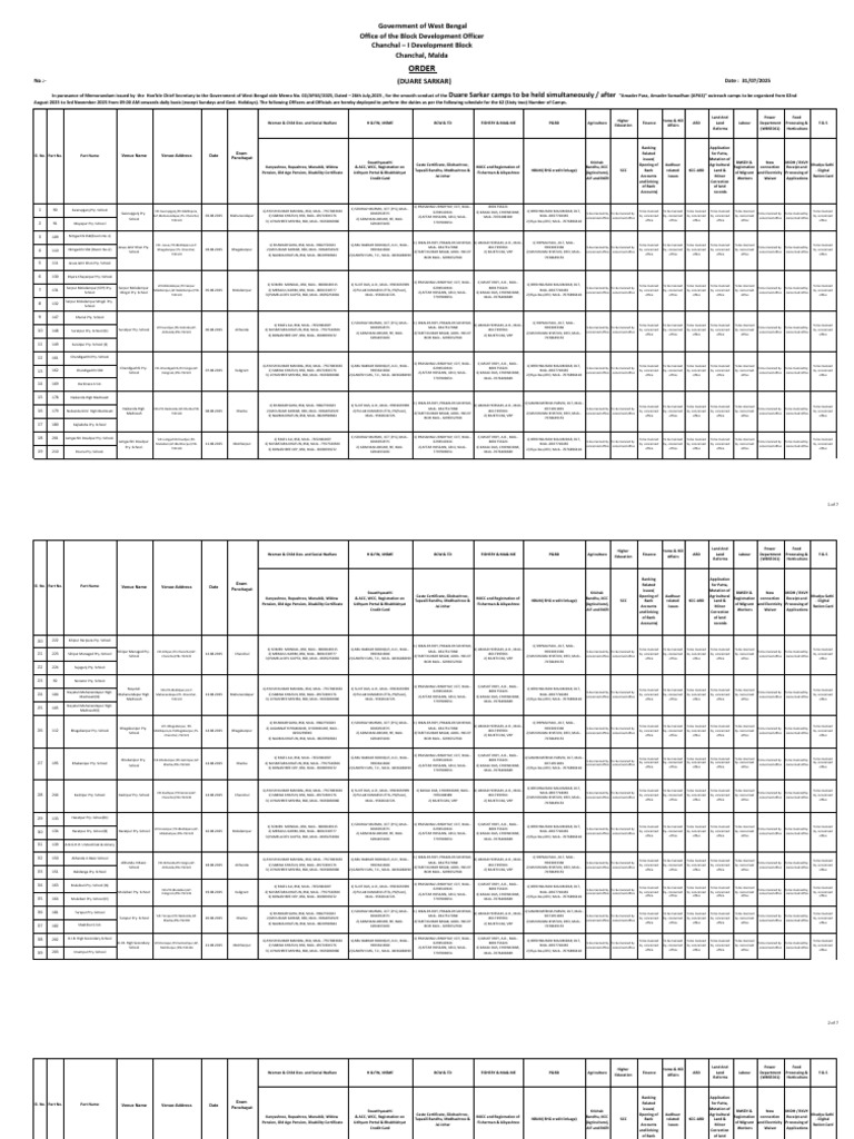 Duare Sarkar Camp List 2025 | PDF | Government Of India