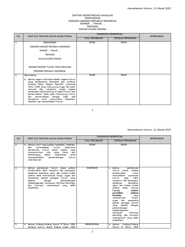 DIM RUU KUHAP Batang Tubuh Part 1 - 21 Maret 2025 | PDF