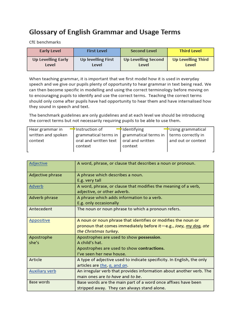 Glossary of English Grammar and Usage Terms | PDF | Verb | Adjective