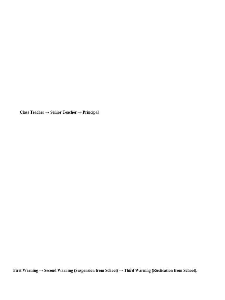 Code of Conduct Students 250802 121415 | PDF