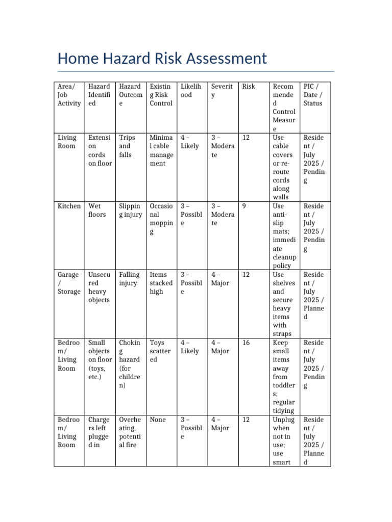 Home Hazard Risk Assessment Guide | PDF | Risk | Safety